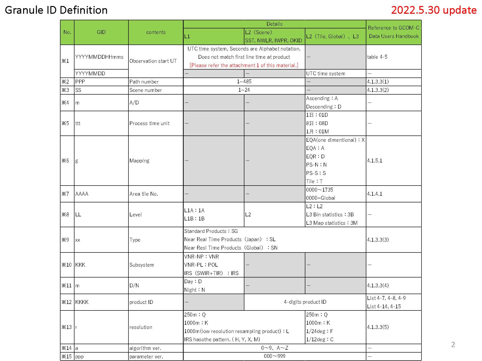 FAQ｜SHIKISAI Portal